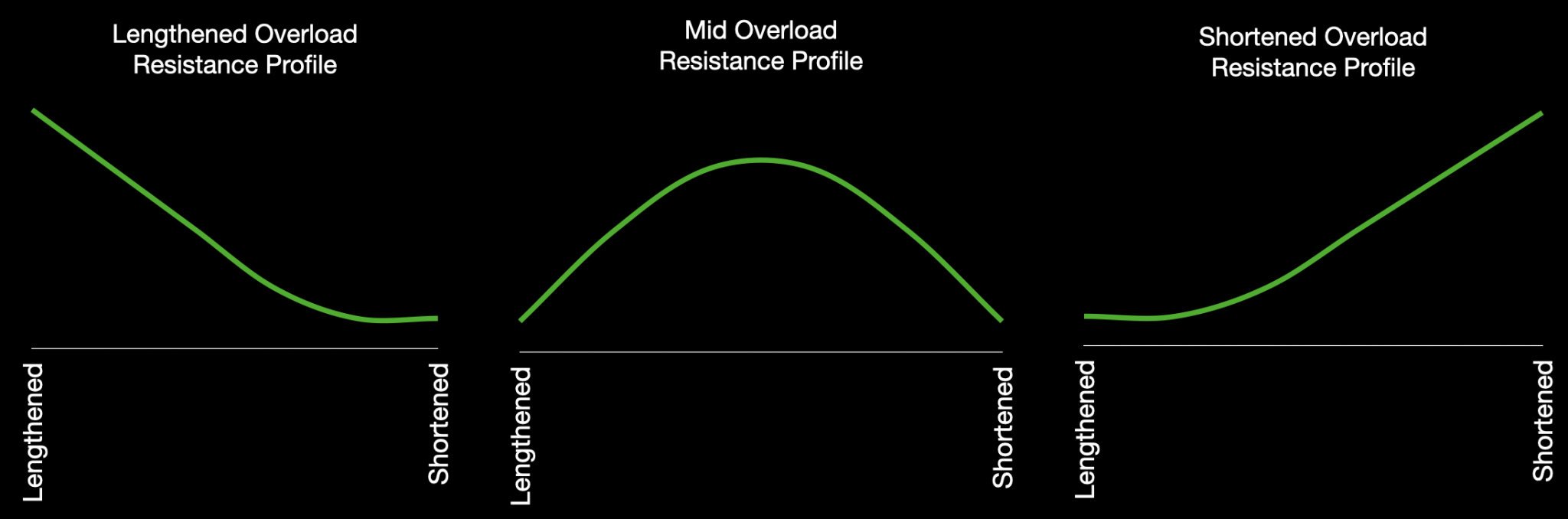 resistance profiles charts - N1 Education